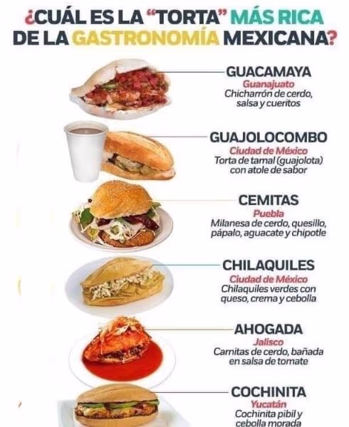 ¿Cuál es la torta más rica de México? ¡Votaron por la torta ahogada y ...